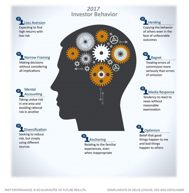 Behaviors That Cause Investors To Act Irrationally and Make Poor ... Behaviors That Cause Investors To Act Irrationally and Make Poor ...